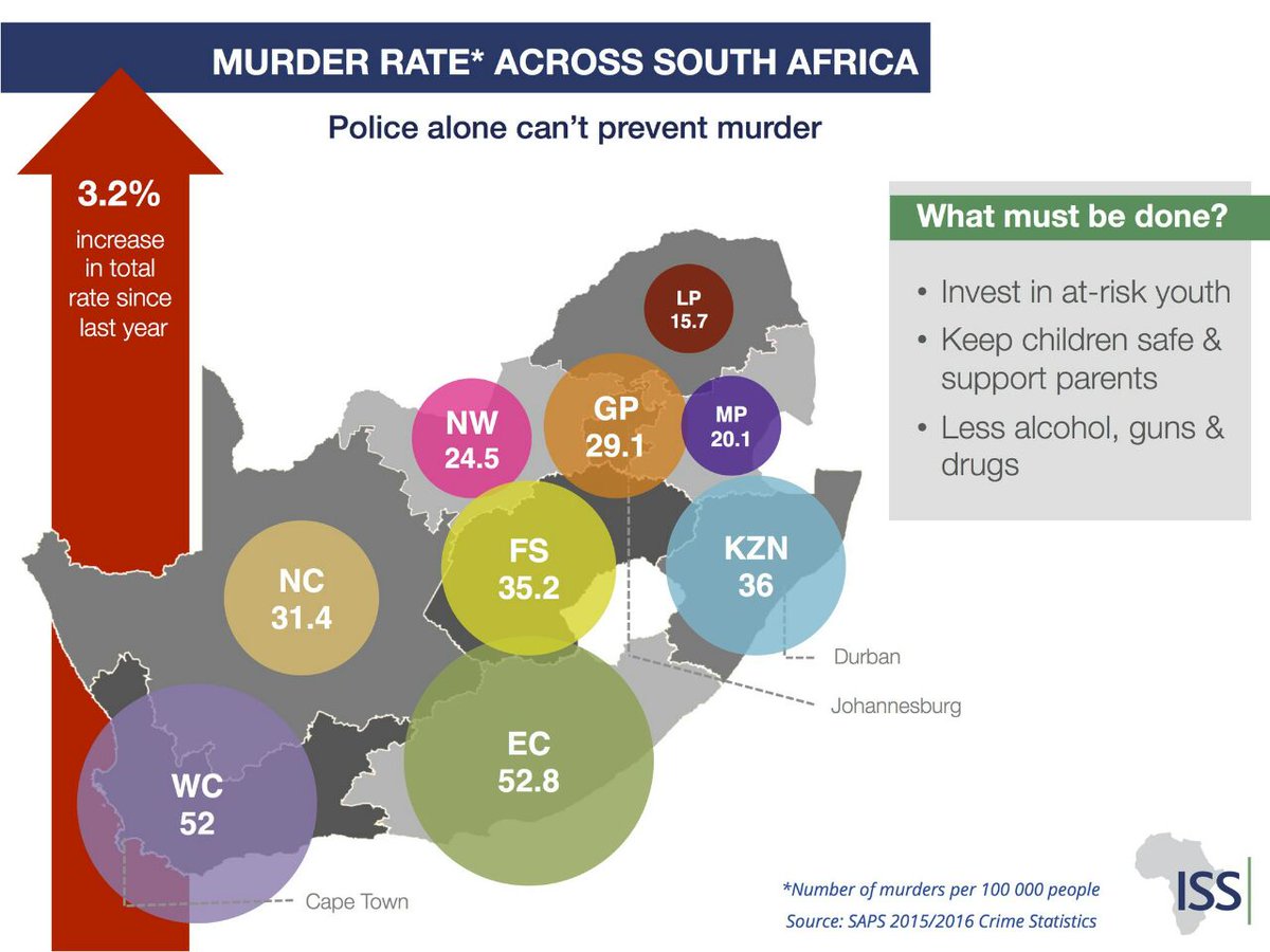 Solutions for South Africa's Latest Crime Stats (as Murder & Carjacking ...