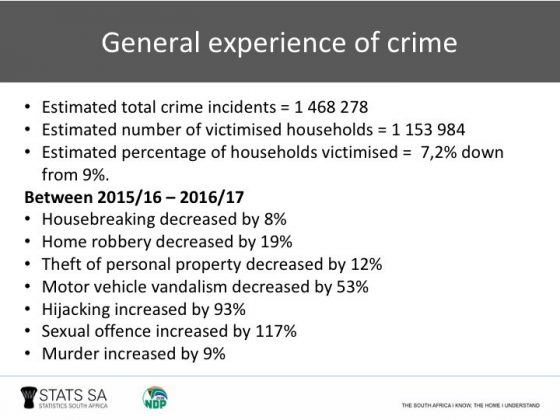 South African Crime Stats Show Decline in Many Crimes, But Increase in ...