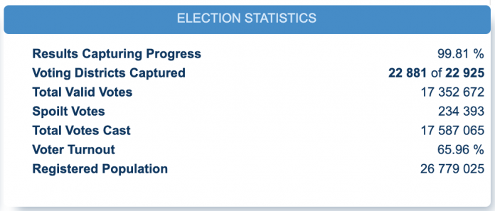 SA Election Results: South Africa Has a Clear Winner - SA People