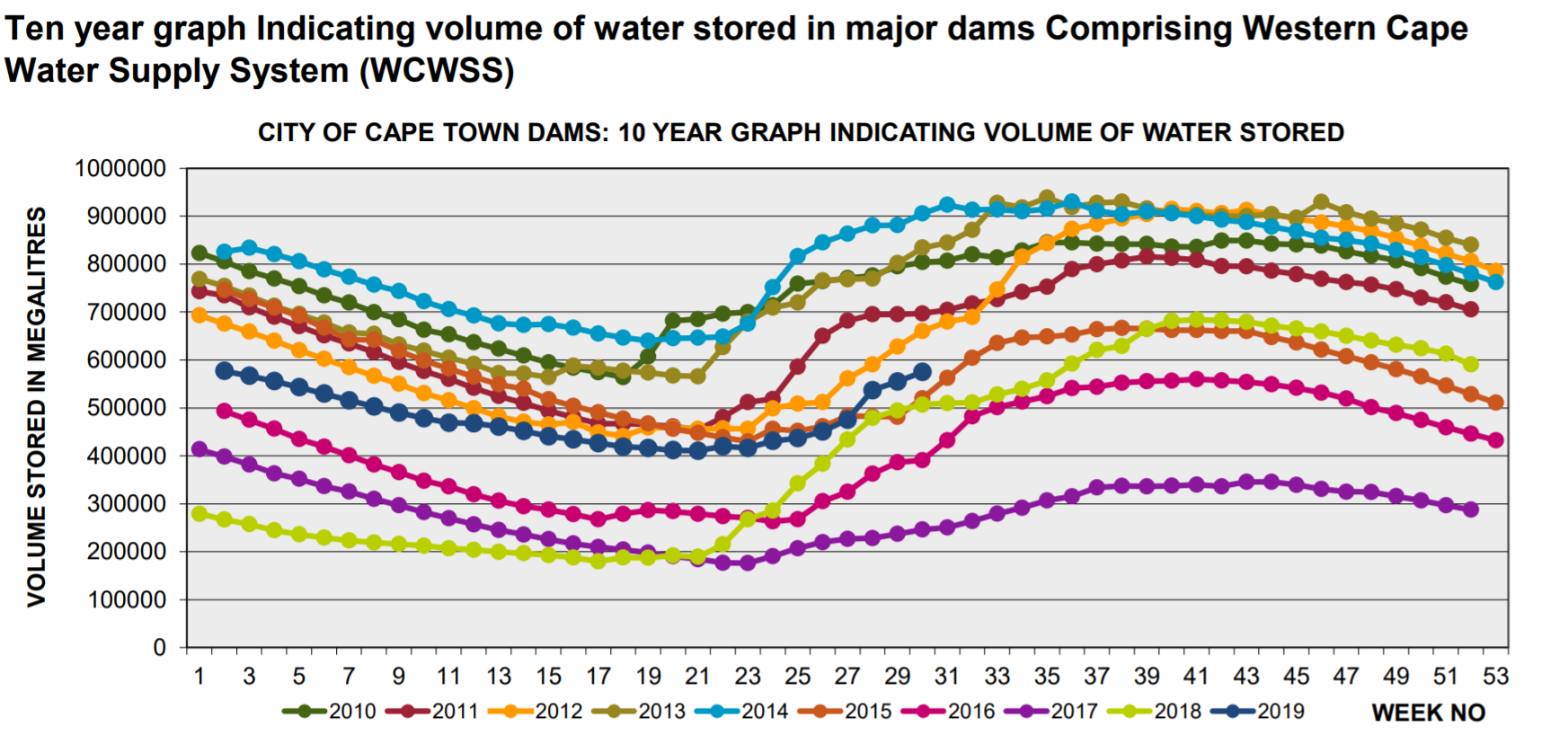Dam Levels Around Cape Town Over 70 Percent After Heavy Rains - SA People