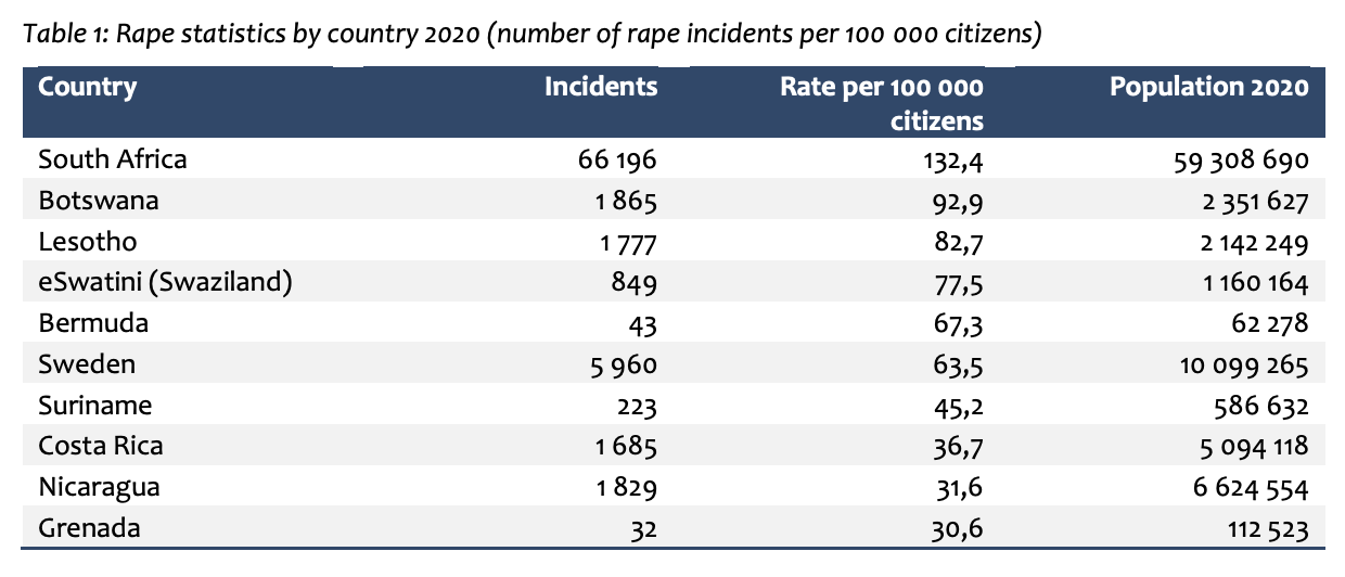 Serial Rape in South Africa Report Reveals Extent of SA Rape Crisis ...